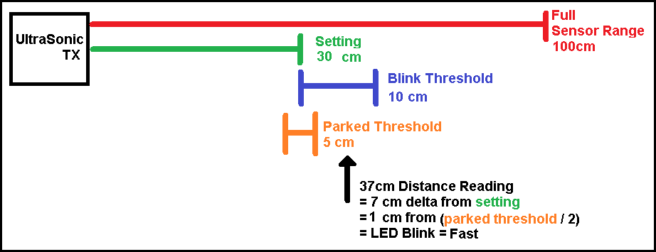 Arduino Ultrasonic Garage Parking Assist